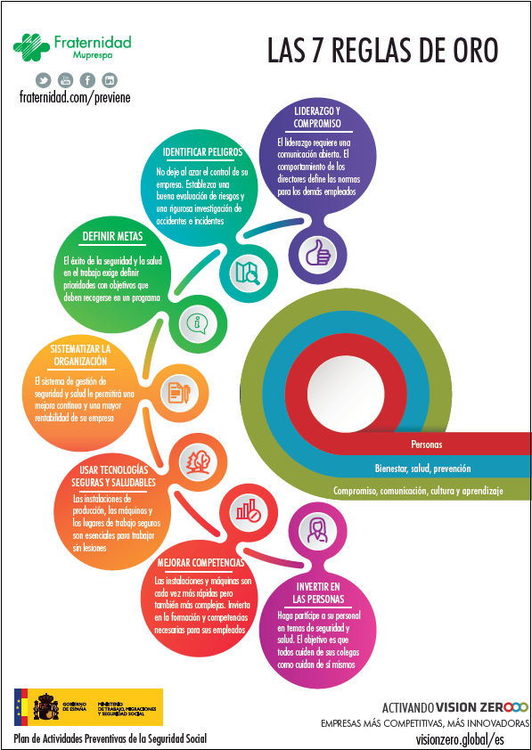 Infografía Regla de Oro 7: invertir en las personas | Fraternidad-Muprespa